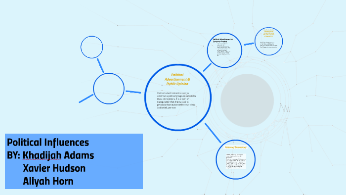 Political Influences by khadijah adams on Prezi