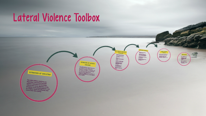 Lateral Violence Toolbox by Shannon Moore on Prezi
