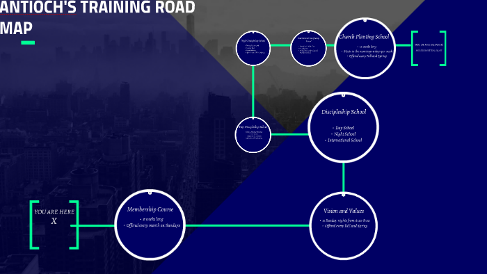 The Nations by Don Steadman on Prezi