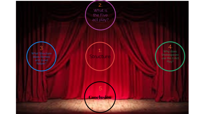 Structure - Romeo And Juliet by Ethan King on Prezi