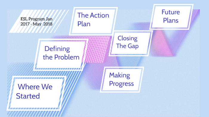 ESL Timeline by Carmen Fisher on Prezi