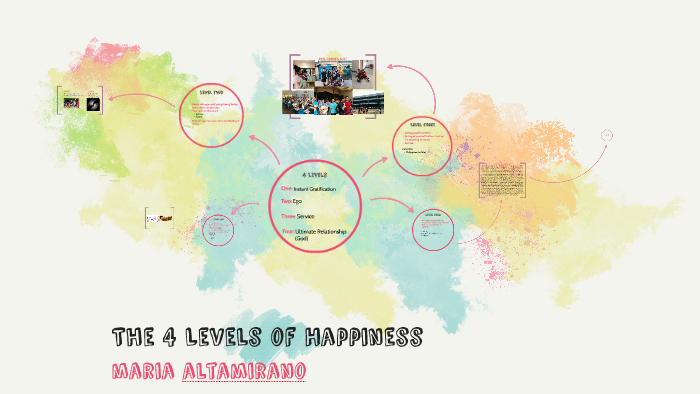 The 4 Levels of Happiness by on Prezi