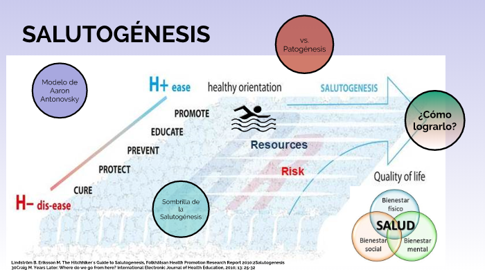 Salutogenesis by Vanessa Karamazov on Prezi