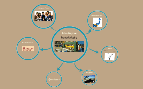 John Gaynor - Premier Packaging by brian yost on Prezi