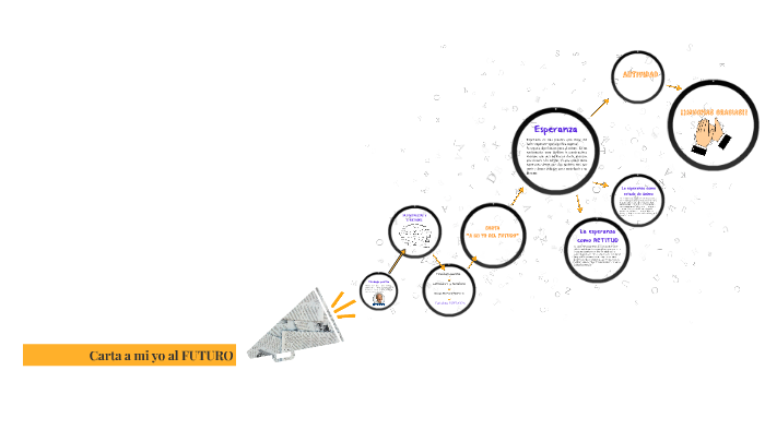 Carta de mi yo al FUTURO by Laura Navarro Gilar on Prezi