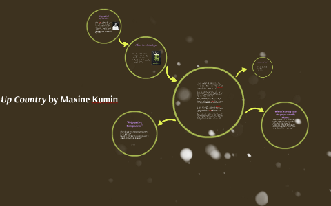 "Woodchucks" by Maxine Kumin by Dominic Brancato on Prezi