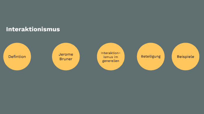 Interaktionismus by Lara Schmitz on Prezi