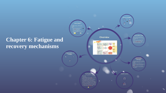 Chapter 6: Fatigue and recovery mechanisms by Megan Shaw on Prezi