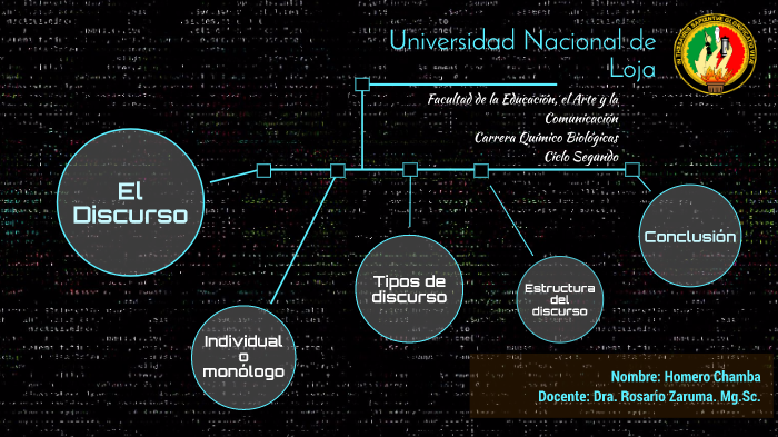 El Discurso. Definición, tipos y aplicación. by Homero Chamba on Prezi