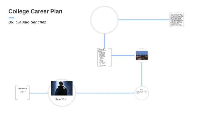 College road map by Claudio Sanchez on Prezi
