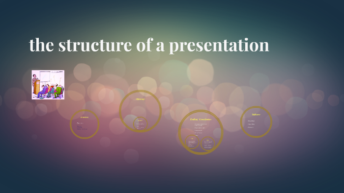 the structure of a presentation by Maria Hansen on Prezi