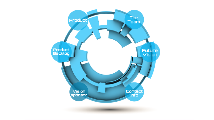 Vision 360 Client by jessica delattre on Prezi