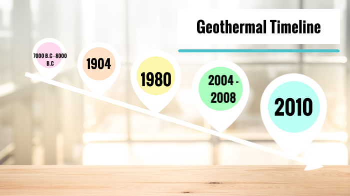 Timeline geothermal by Elaria Atluri on Prezi