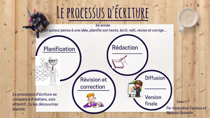 Le processus d'écriture by Geneviève Fauteux on Prezi