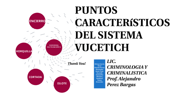 PUNTOS CARACTERISTICOS DEL SISTEMA VUCETICH by samantha martinez on Prezi
