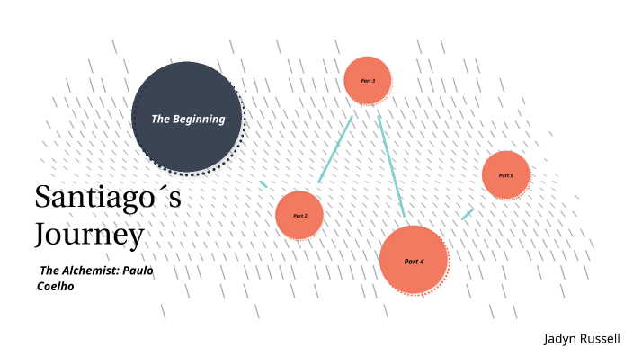 Plot Map: The Alchemist by Jadyn Russell on Prezi