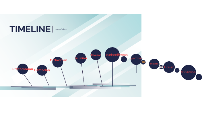 fossil find timeline by JAEDEN FORBES (Student) on Prezi