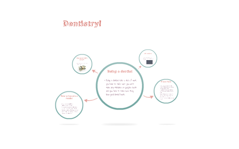 Being a dentist by emily bragg on Prezi
