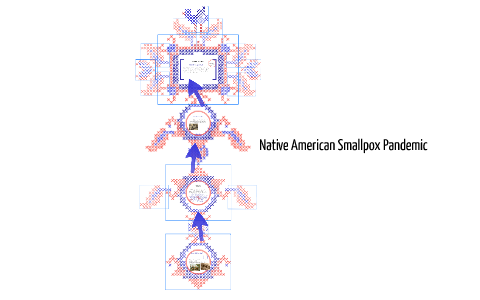 Native American Smallpox Pandemic by imelda ruiz on Prezi