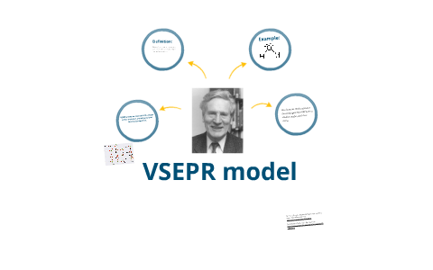 Ronald J. Gillespie and the VSEPR model by Olivia Otten on Prezi