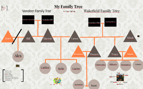 Wakefield Family Tree by Carter Wakefield on Prezi