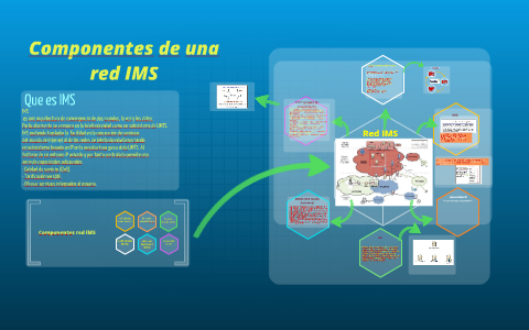 Componentes de una red IMS by on Prezi