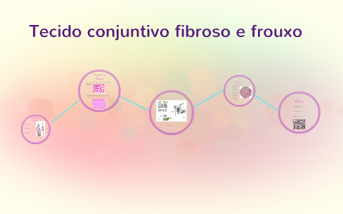 Tecido conjuntivo fibroso e frouxo by Pâmela Cipriani on Prezi