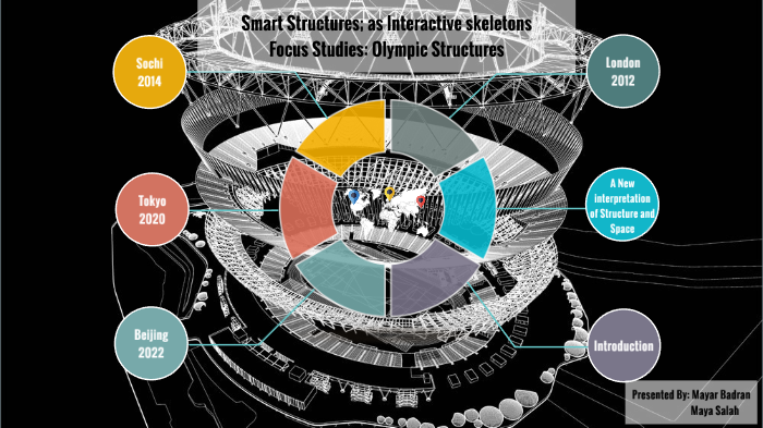 Olympic Structures by Yasmeen Jaafer on Prezi