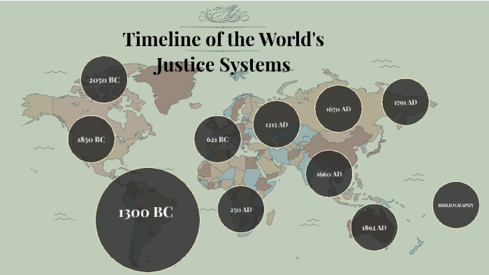 Timeline of the World's Justice Systems by Marium Khan on Prezi