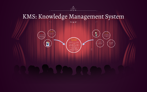 KMS: Knowledge Management System by Alia Dávila Flores on Prezi