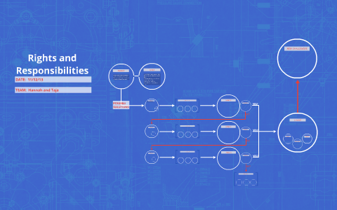 Rights and Responsibilities by Hannah Repko on Prezi