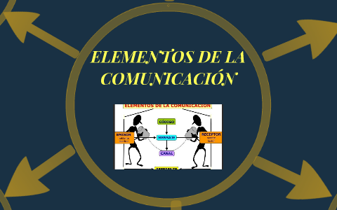 ELEMENTOS DE LA COMUNICACION by Luis Espinoza on Prezi