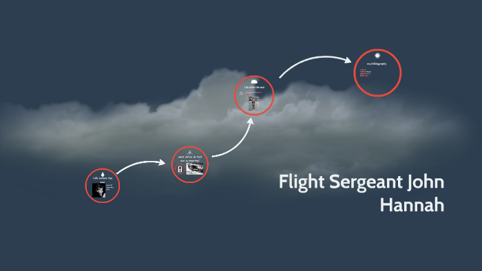 Sir Winston Churchhill by max banton on Prezi