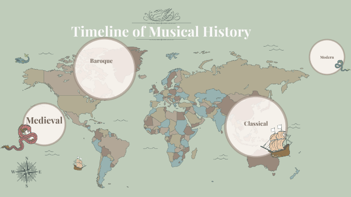 Historical Timeline Project by Adam Tetreault on Prezi