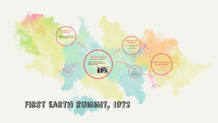 First Earth summit, 1972 by Judy Kim on Prezi
