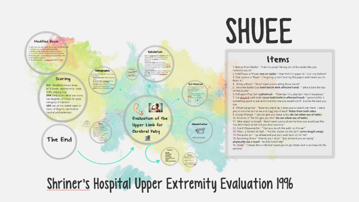 SHUEE - Shriners by Twyla Bloom on Prezi