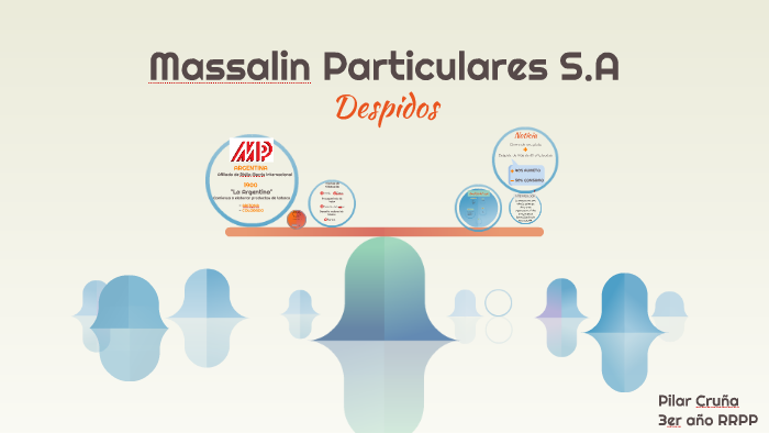 Massalin Particulares S.A by Pilar Cruña on Prezi