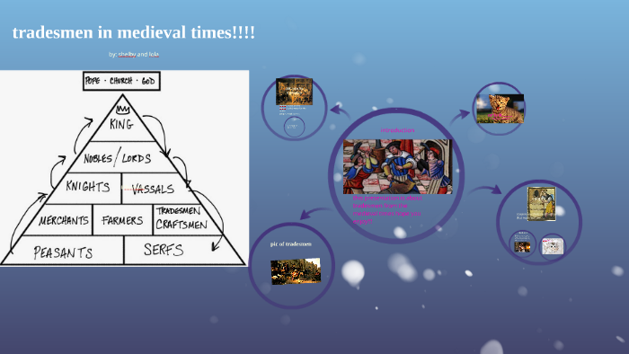 tradesmen in medieval times!!!! by shelby steel on Prezi