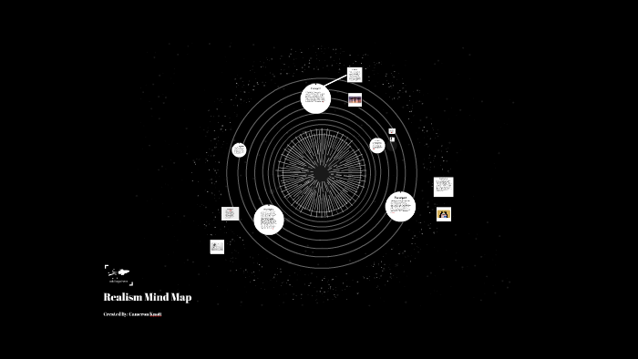 Realism Mind MAp by Cameron Knott on Prezi