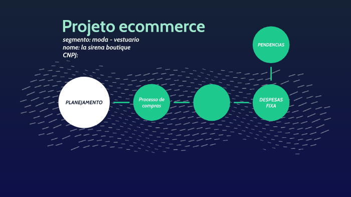 projeto ecommerce by willyam almeida fernandes on Prezi