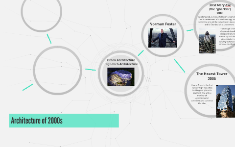 Architecture of 2000s by Jay Jaime on Prezi