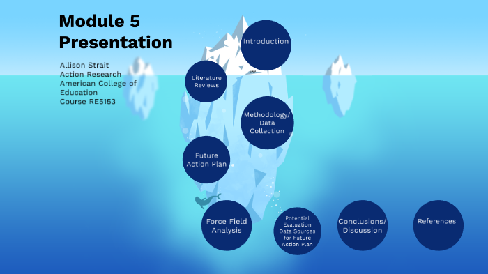 Module 5 Application/Reflection by Allison Strait on Prezi