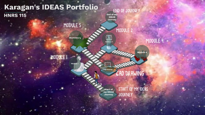 Karagan Idea's Portfolio by Karagan Shiu on Prezi
