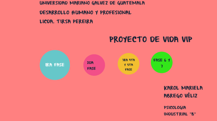 Proyecto de vida VIP by Karol Abrego Veliz on Prezi