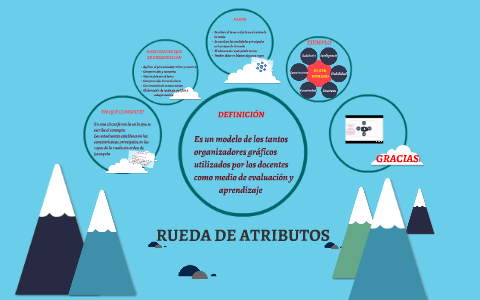 RUEDA DE ATRIBUTOS by fernando otero on Prezi