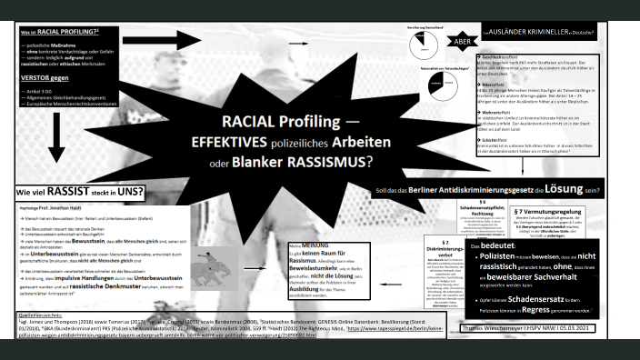 Racial Profiling - Posterpräsentation by Thomas Wieschemeyer on Prezi