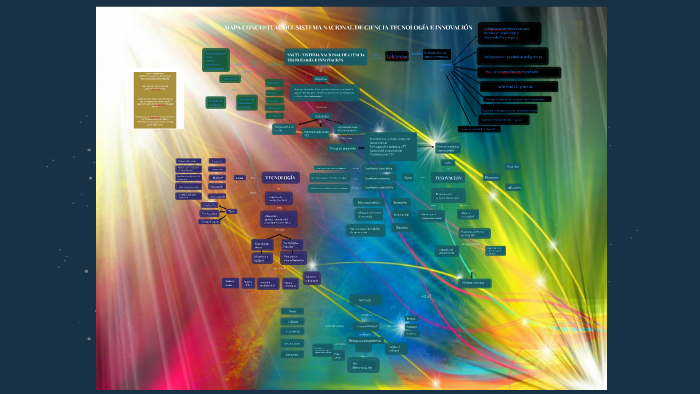 MAPA CONCEPTUAL - CTI by Jaime Esmeral Mier on Prezi