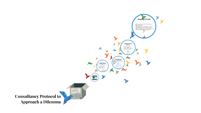 Consultancy Protocol to Approach a Dilemma by Ellen Dorsey on Prezi