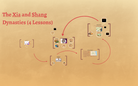 The Xia and Shang Dynasties by Joseph O'Brien on Prezi