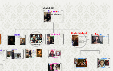 Lil Kyla's Family tree by kyla chandler on Prezi